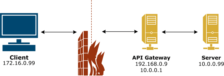 Transparent Vs Non-Transparent Proxy: Understanding The Differences
