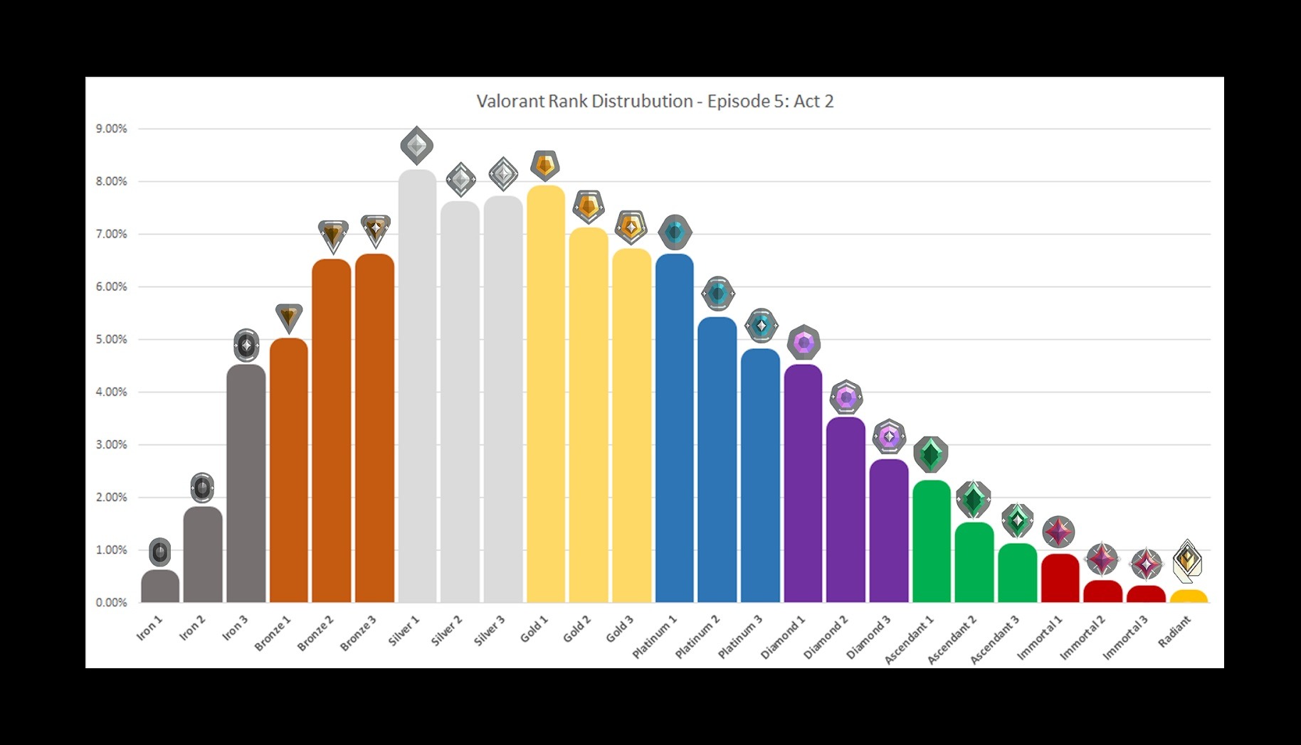 Understanding Valorant Ranks: From Iron To Radiant