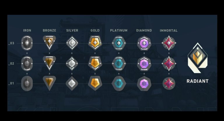 Understanding Valorant Ranks: From Iron To Radiant