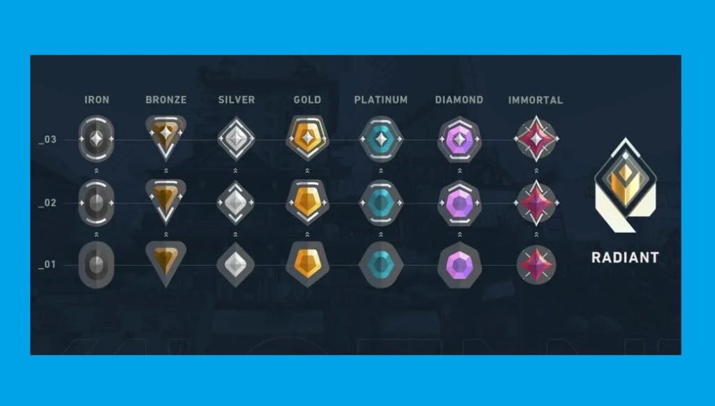 Understanding MMR In Valorant: Its Role And Impact On Gameplay