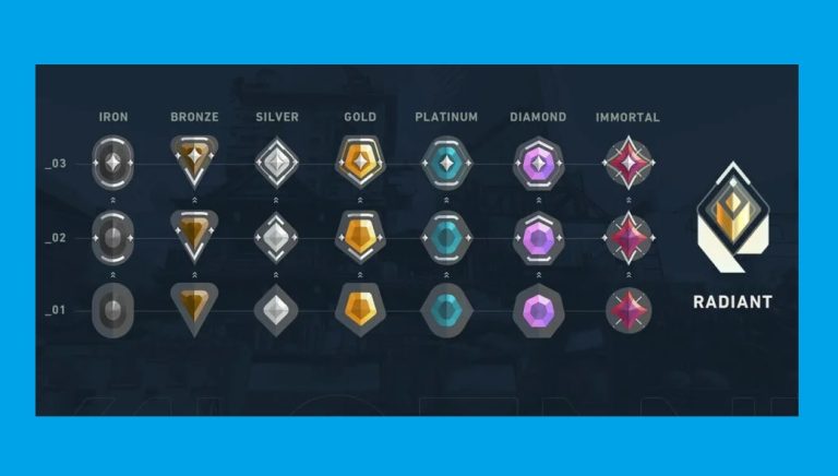 Understanding MMR In Valorant: Its Role And Impact On Gameplay