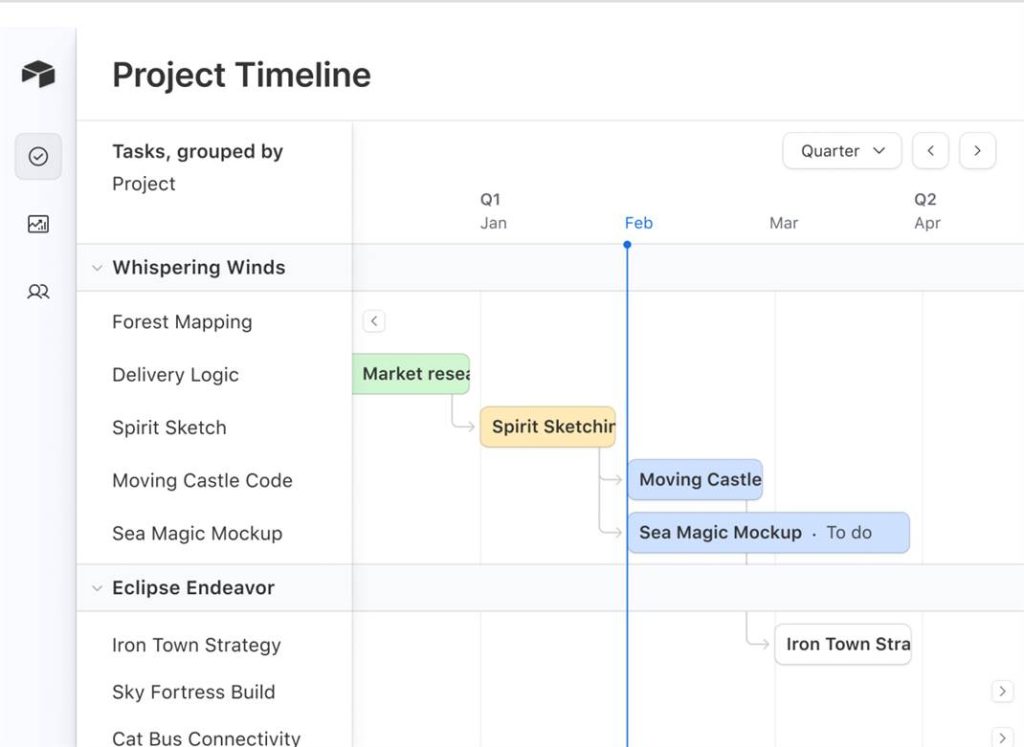 The 10 Best Project Management Software For Small Teams In 2025